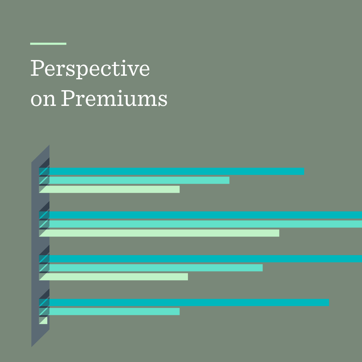 Perspective on Premiums | Dimensional