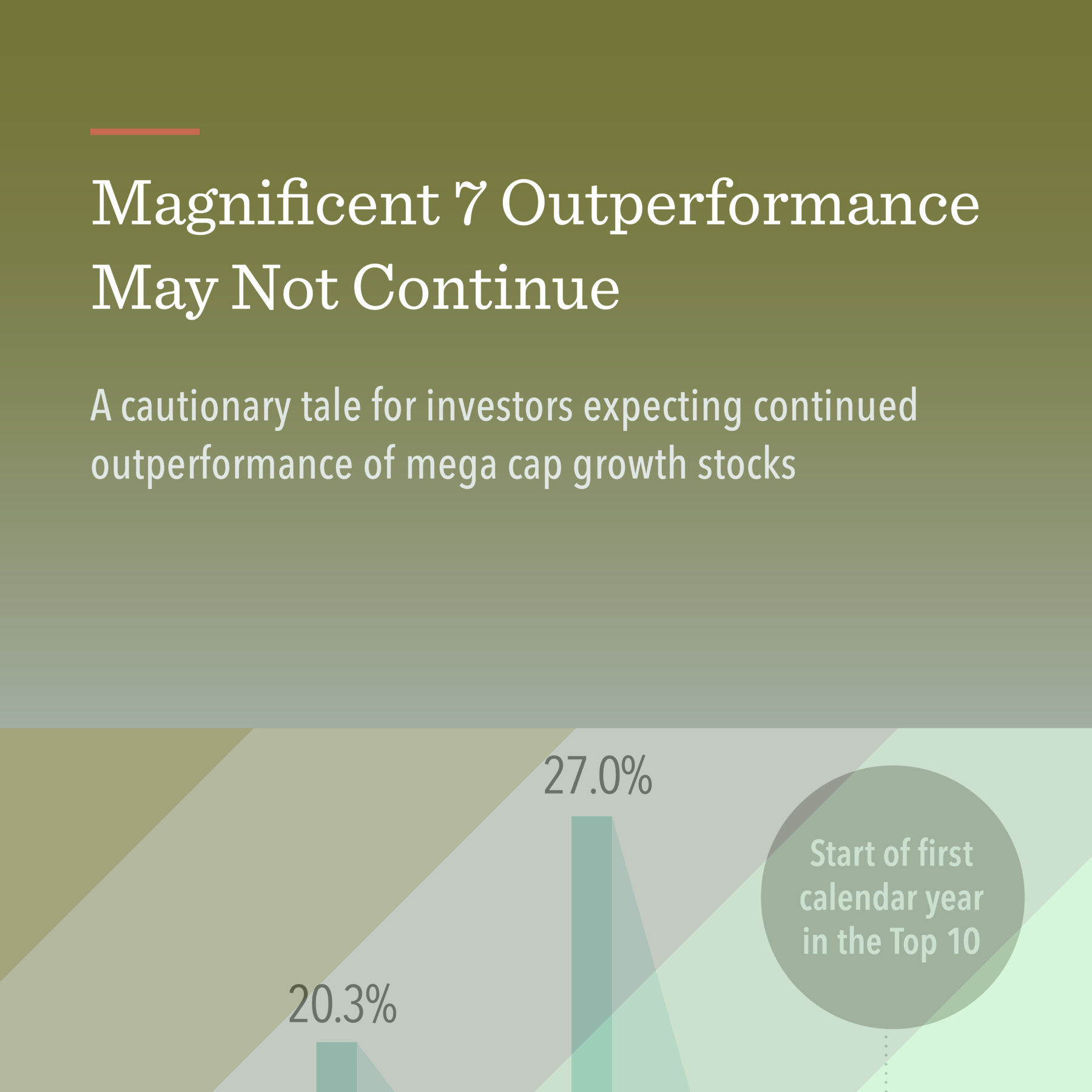 Magnificent 7 Outperformance May Not Continue | Dimensional