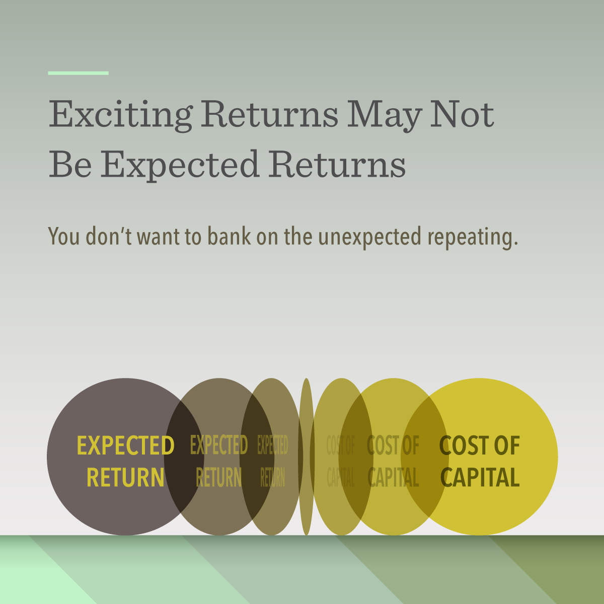 Exciting Returns May Not Be Expected Returns | Dimensional