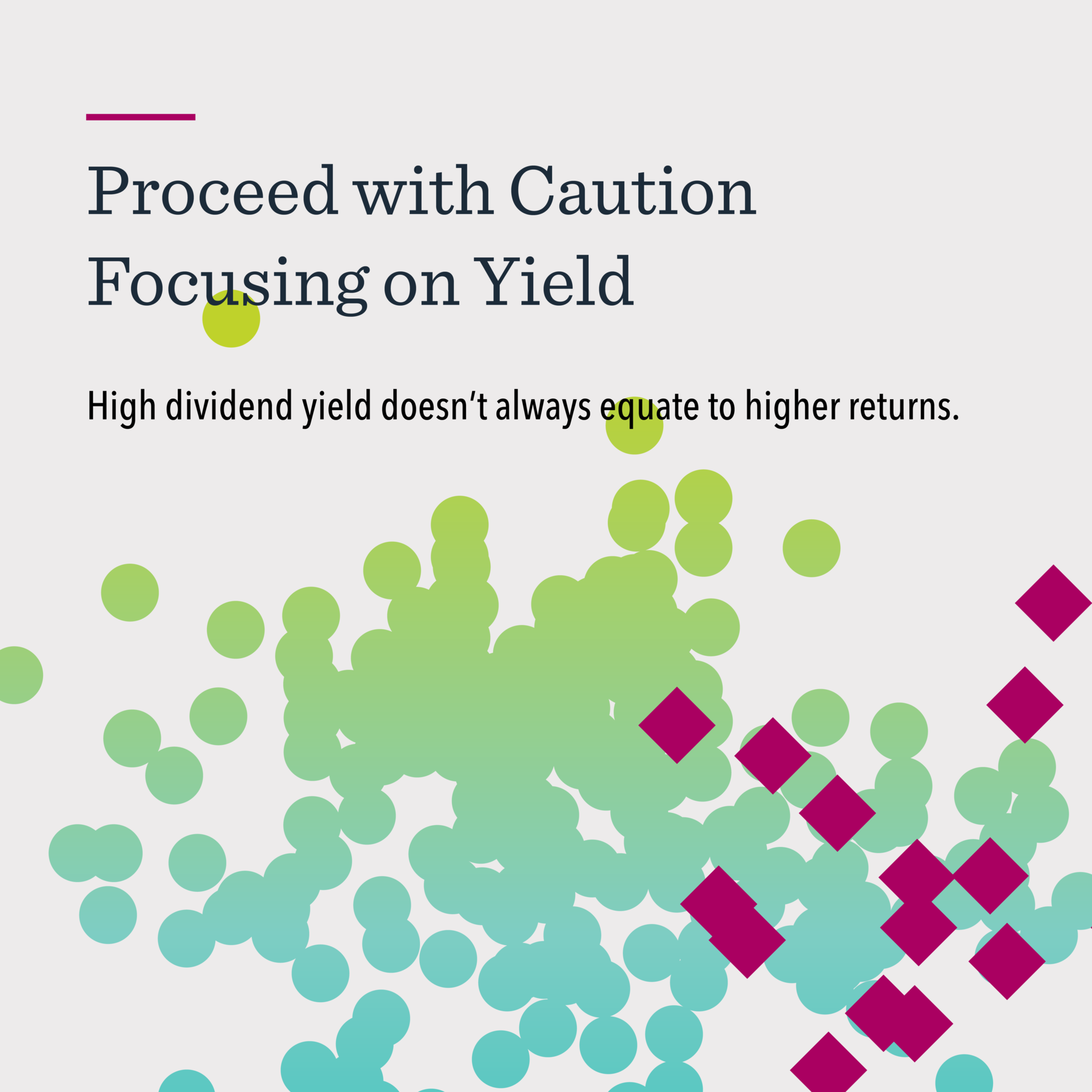 Proceed with Caution Focusing on Yield | Dimensional