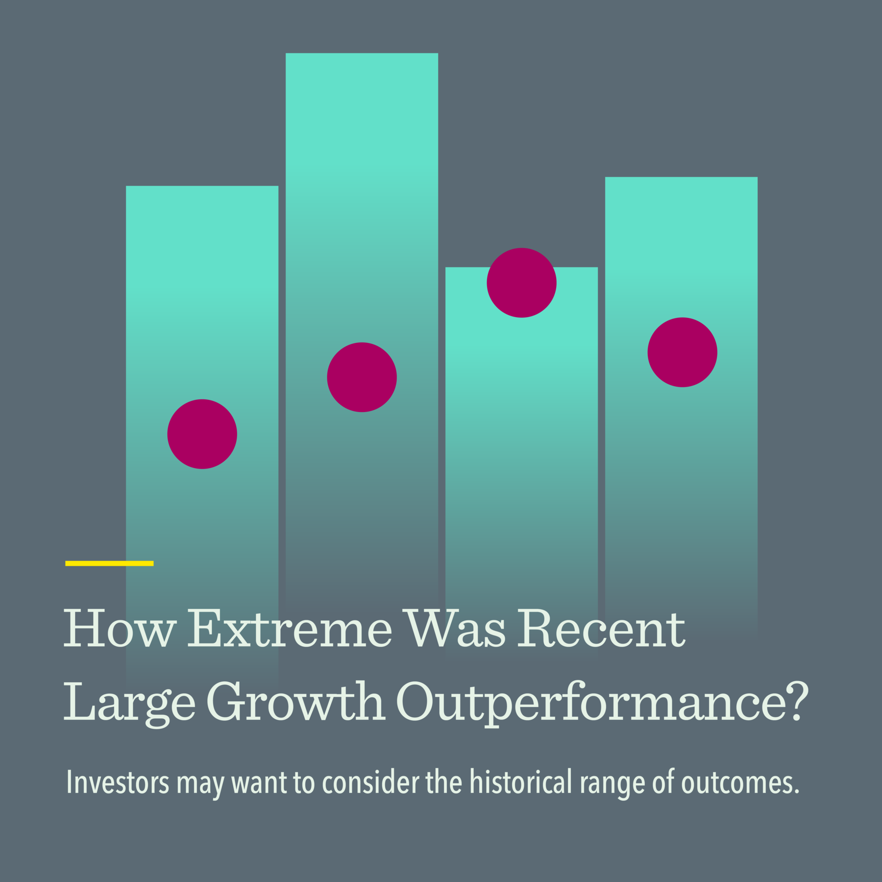 How Extreme Was Recent Large Growth Outperformance? | Dimensional