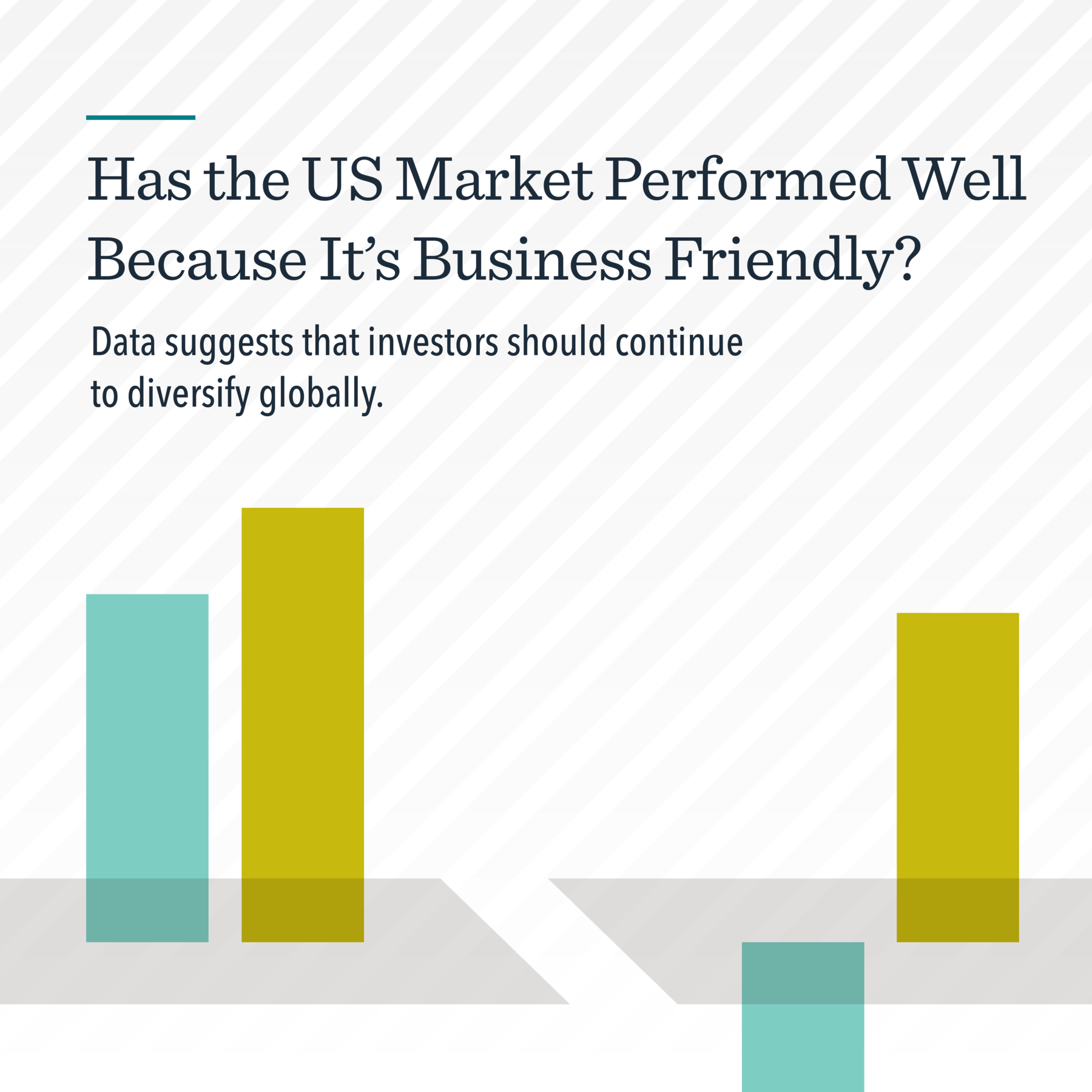 Has the US Market Performed Well Because It’s Business Friendly ...