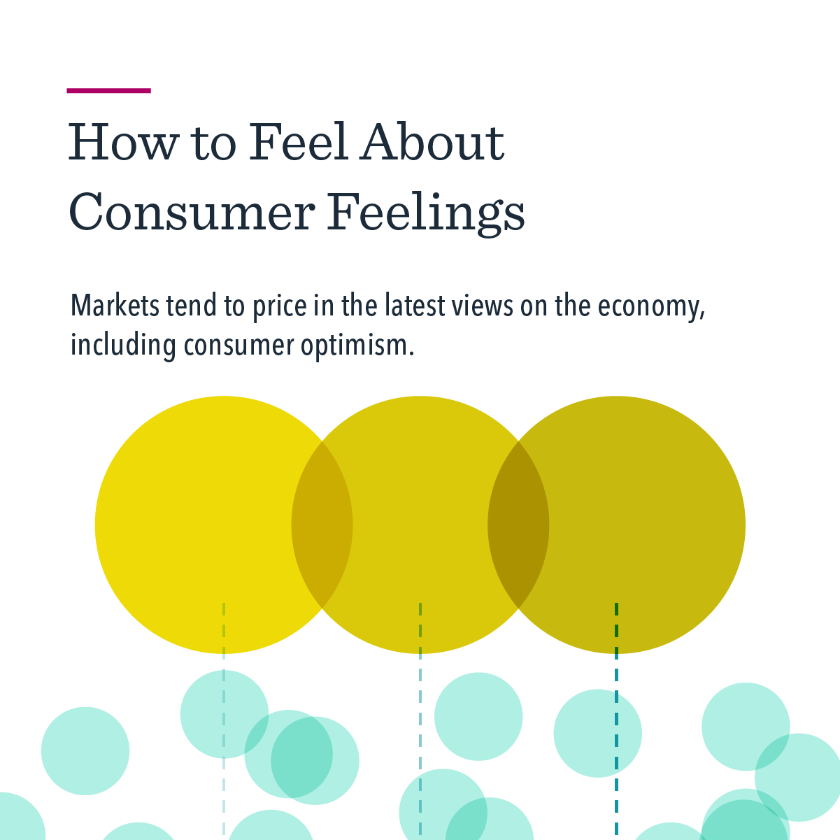 How to Feel About Consumer Feelings | Dimensional
