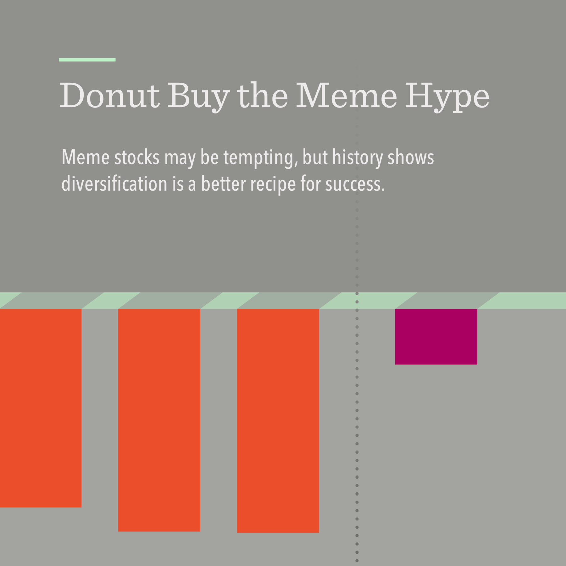 Donut Buy the Meme Hype | Dimensional