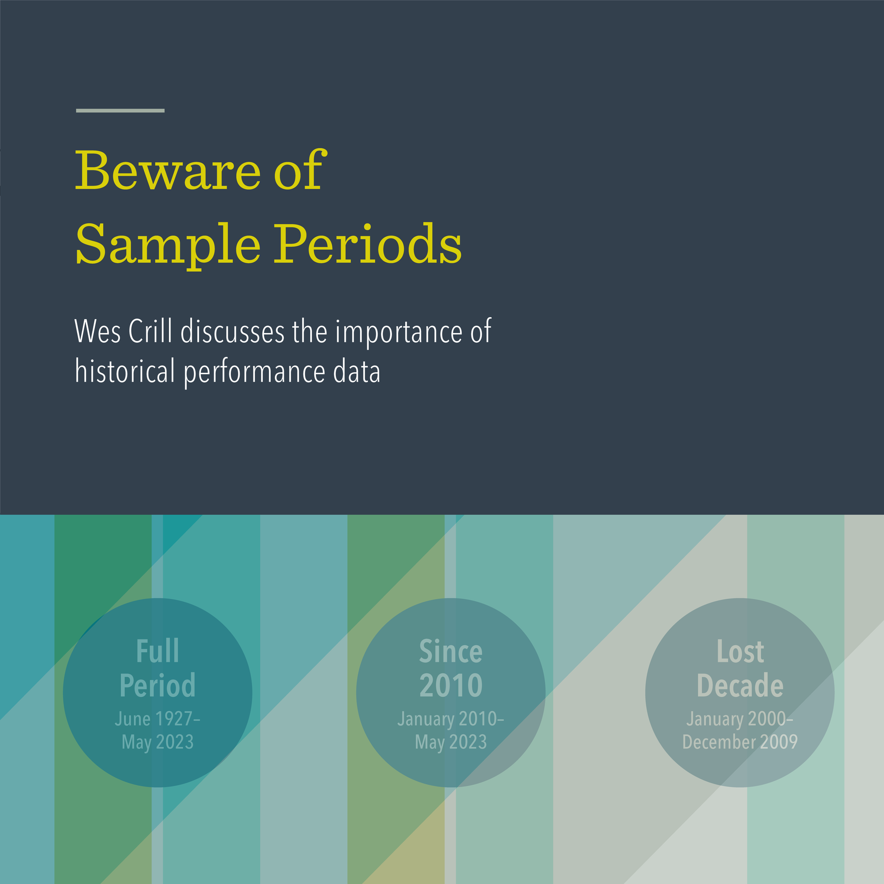 Beware of Sample Periods | Dimensional
