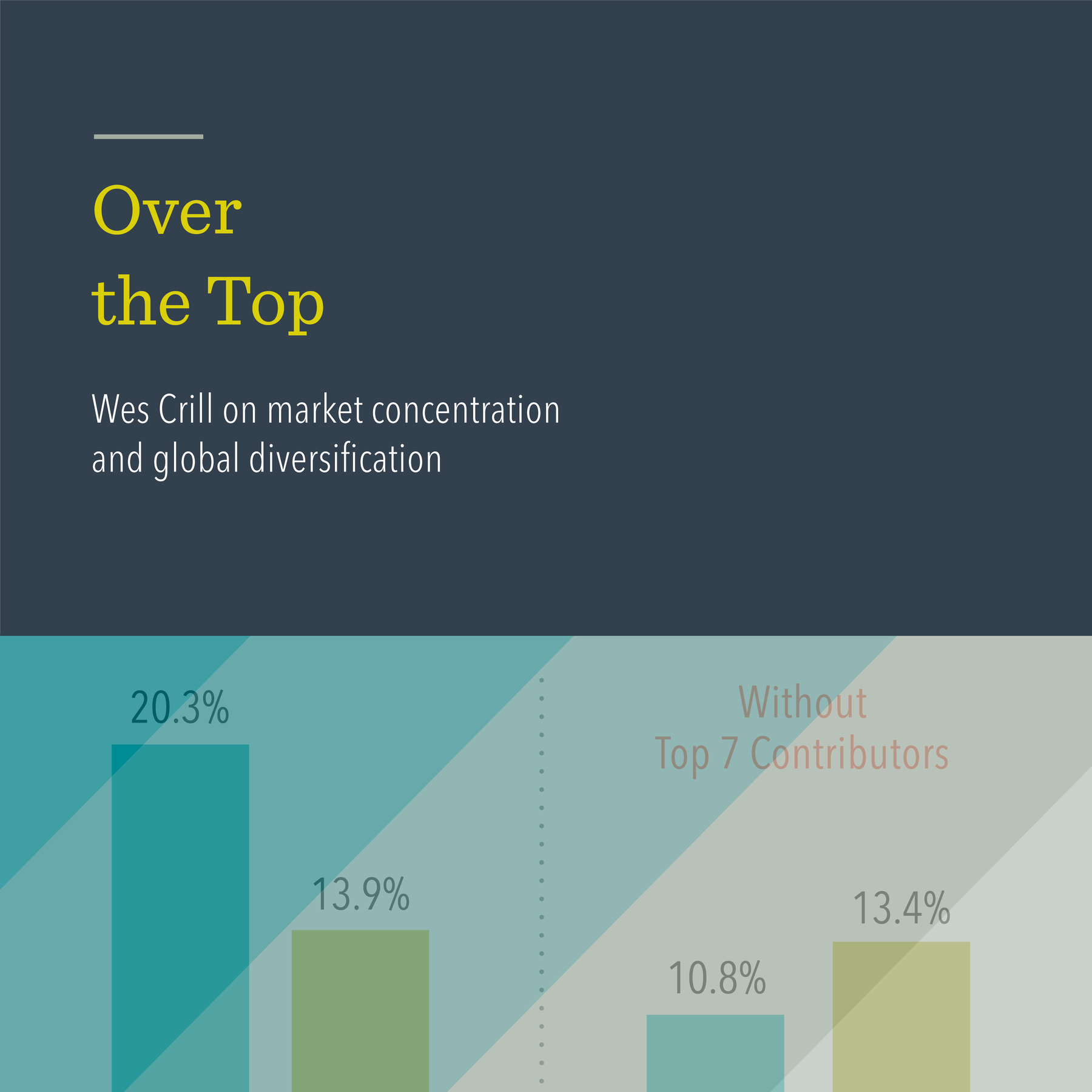 Over the Top | Dimensional