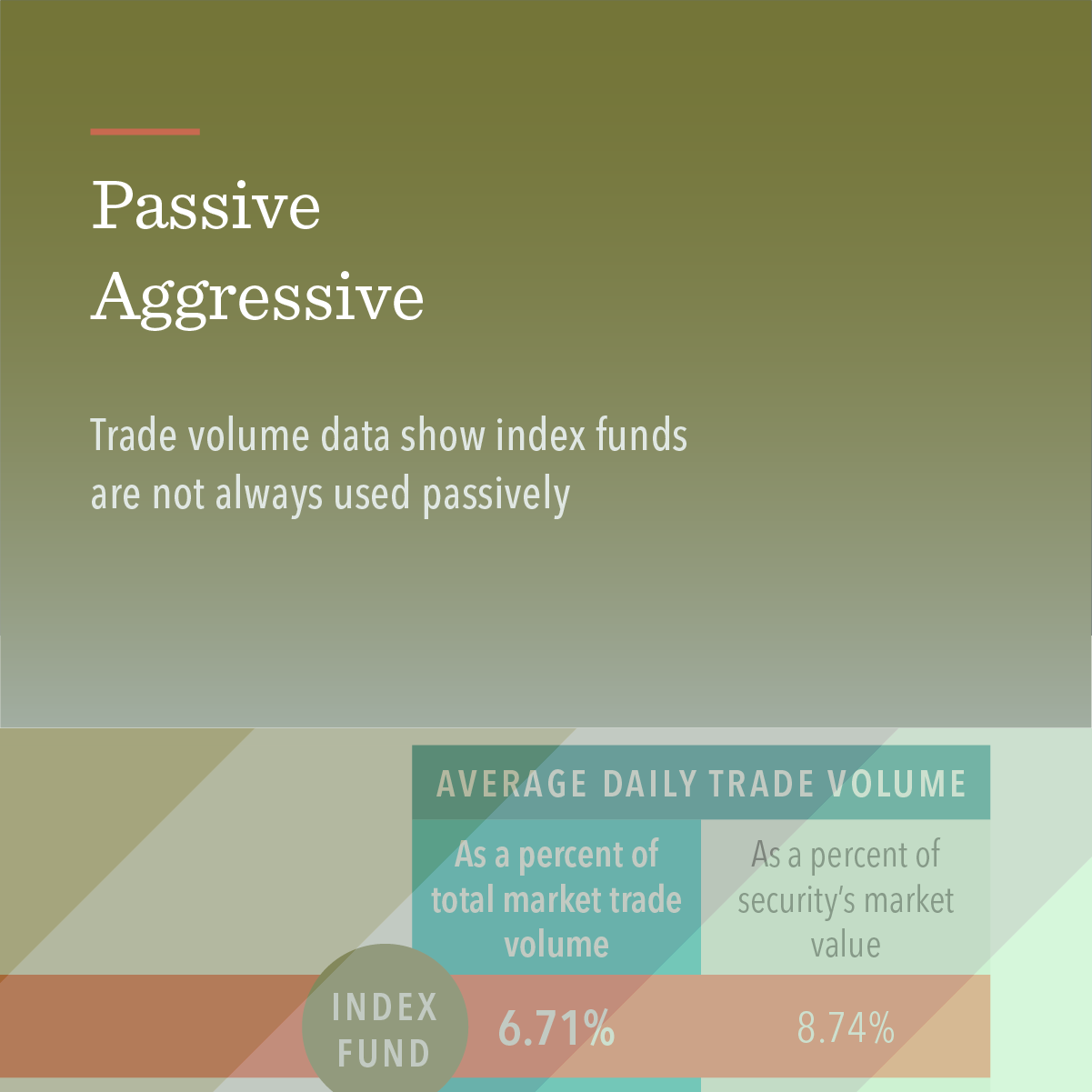 Passive Aggressive: Index Fund Assets Are More Active than They Look ...