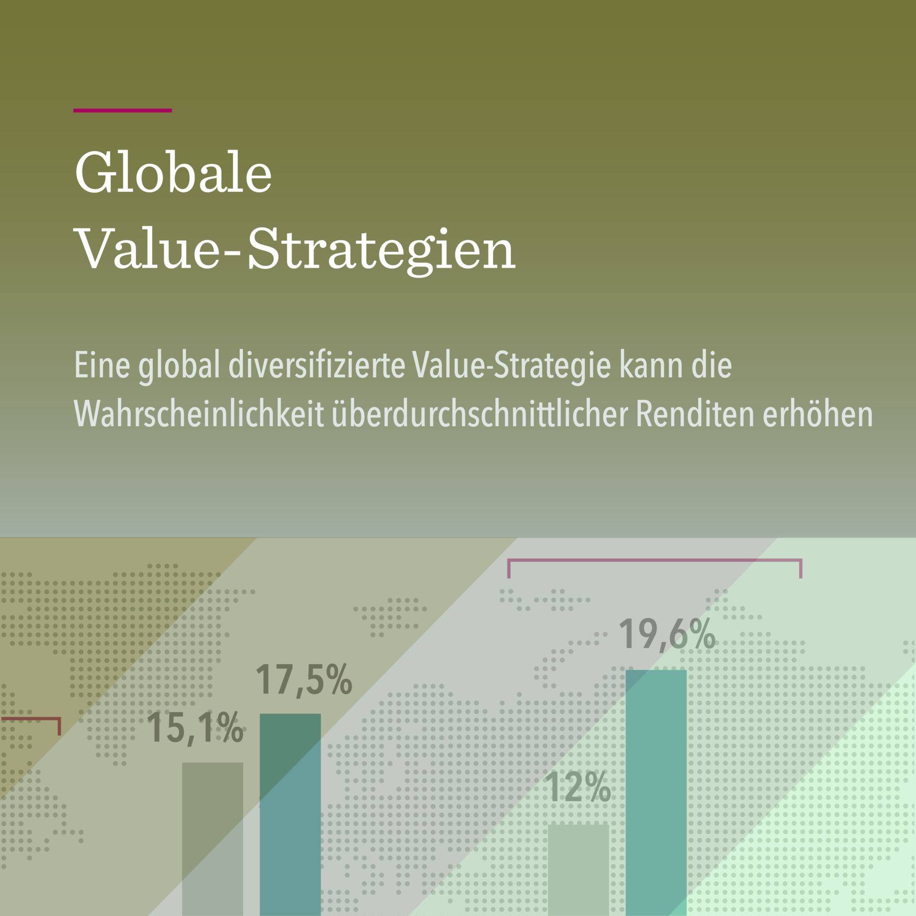 Globale Value-Strategien | Dimensional