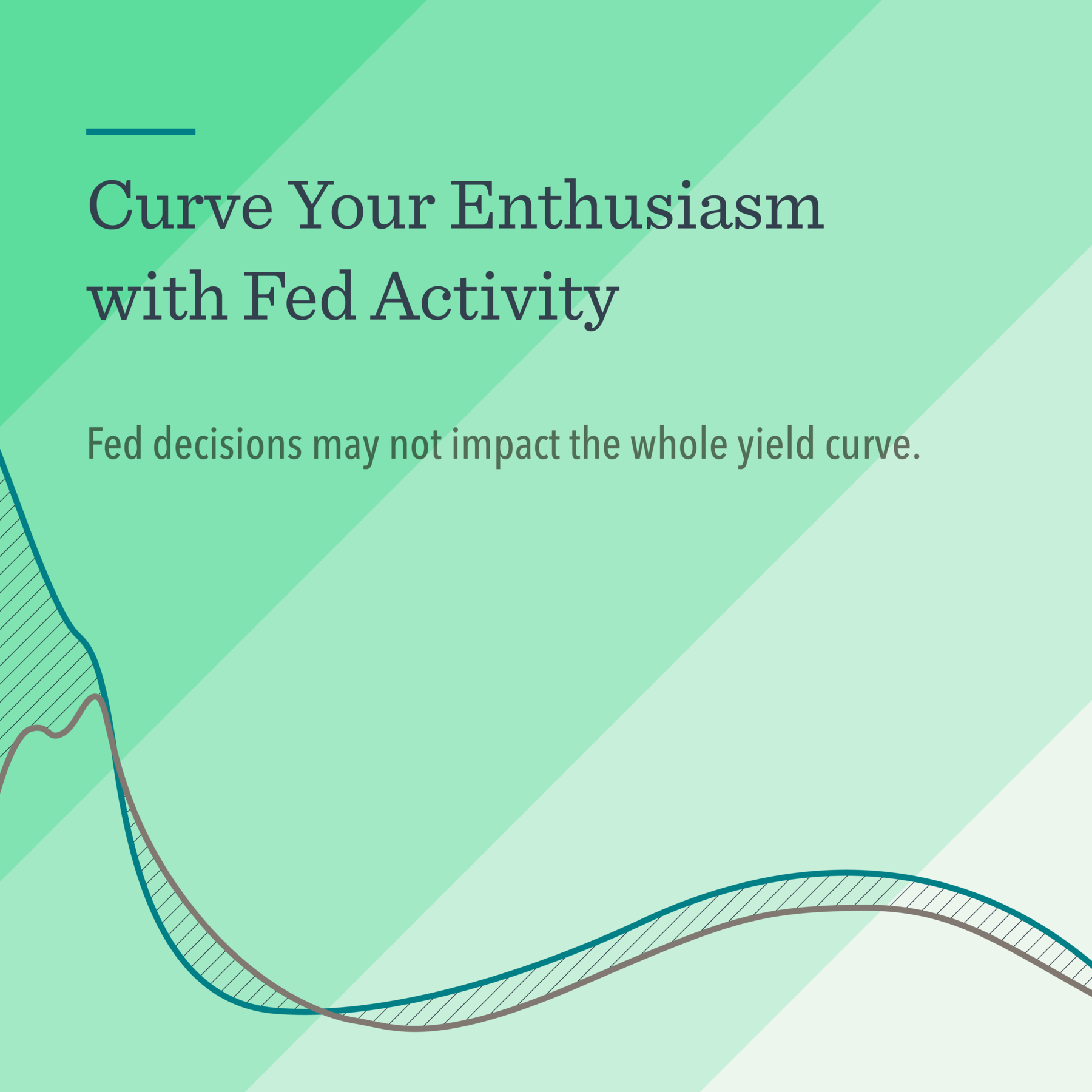 Curve Your Enthusiasm with Fed Activity | Dimensional