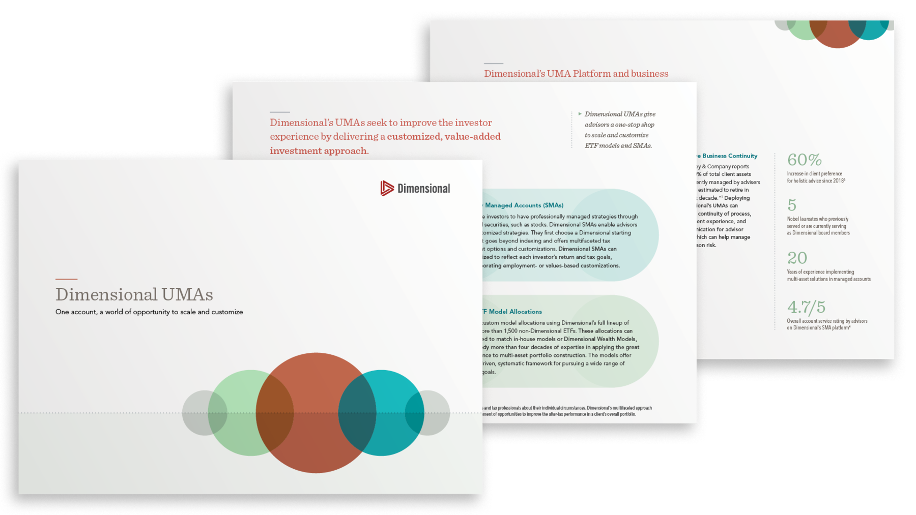 Dimensional UMAs: One Account, a World of Opportunity to Scale and ...