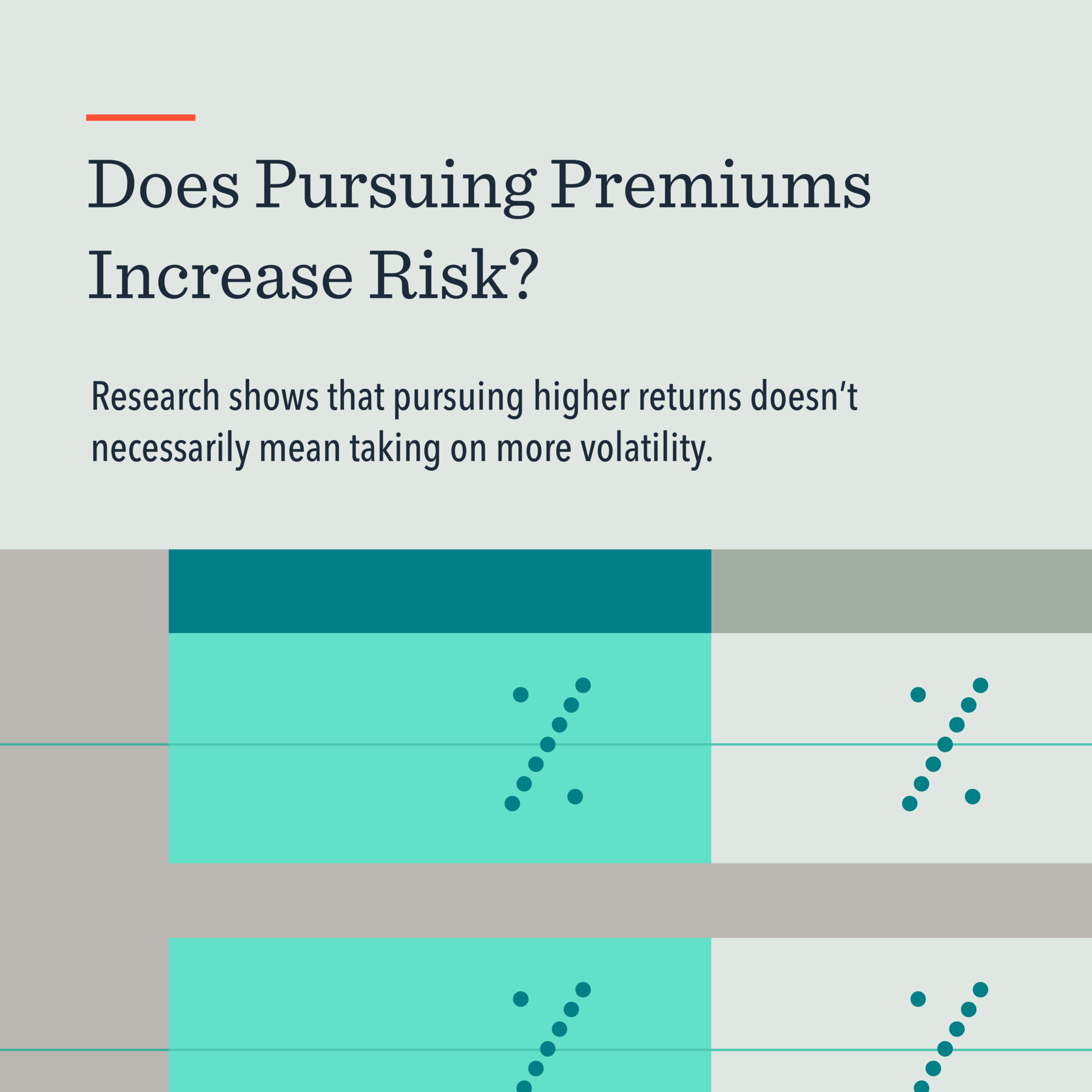 Does Pursuing Premiums Increase Risk? | Dimensional