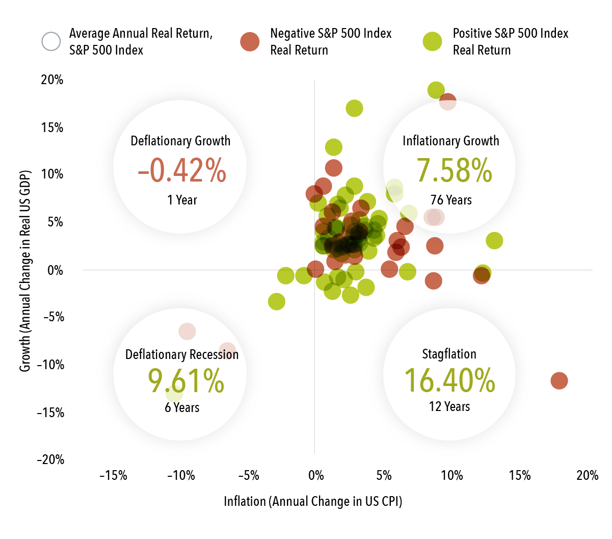Tariffs and Stagflation | Dimensional | Summit Financial Partners