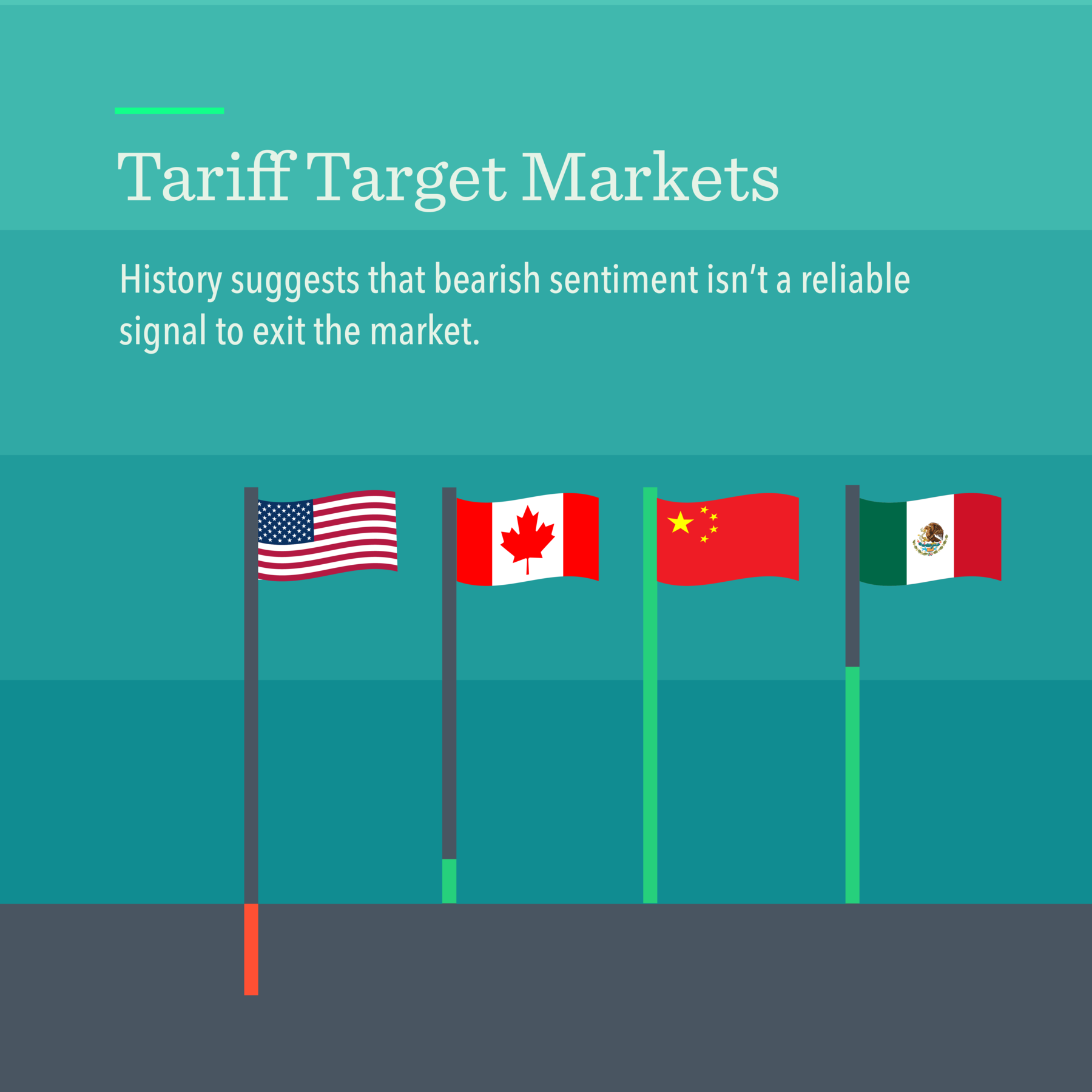 Tariff Target Markets | Dimensional