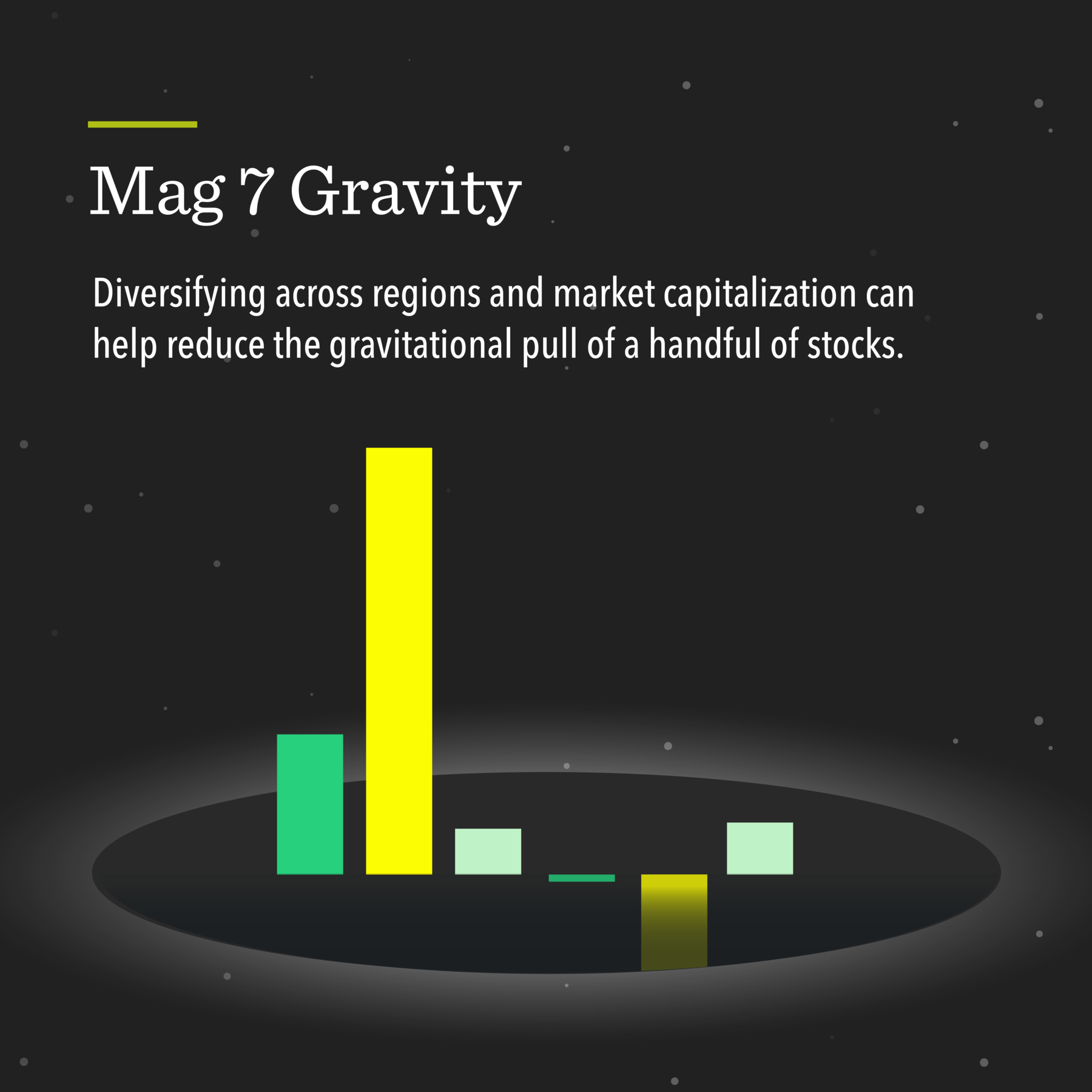 Mag 7 Gravity | Dimensional