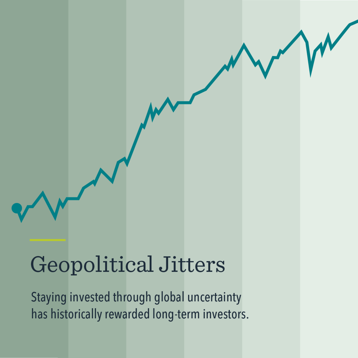 Geopolitical Jitters | Dimensional