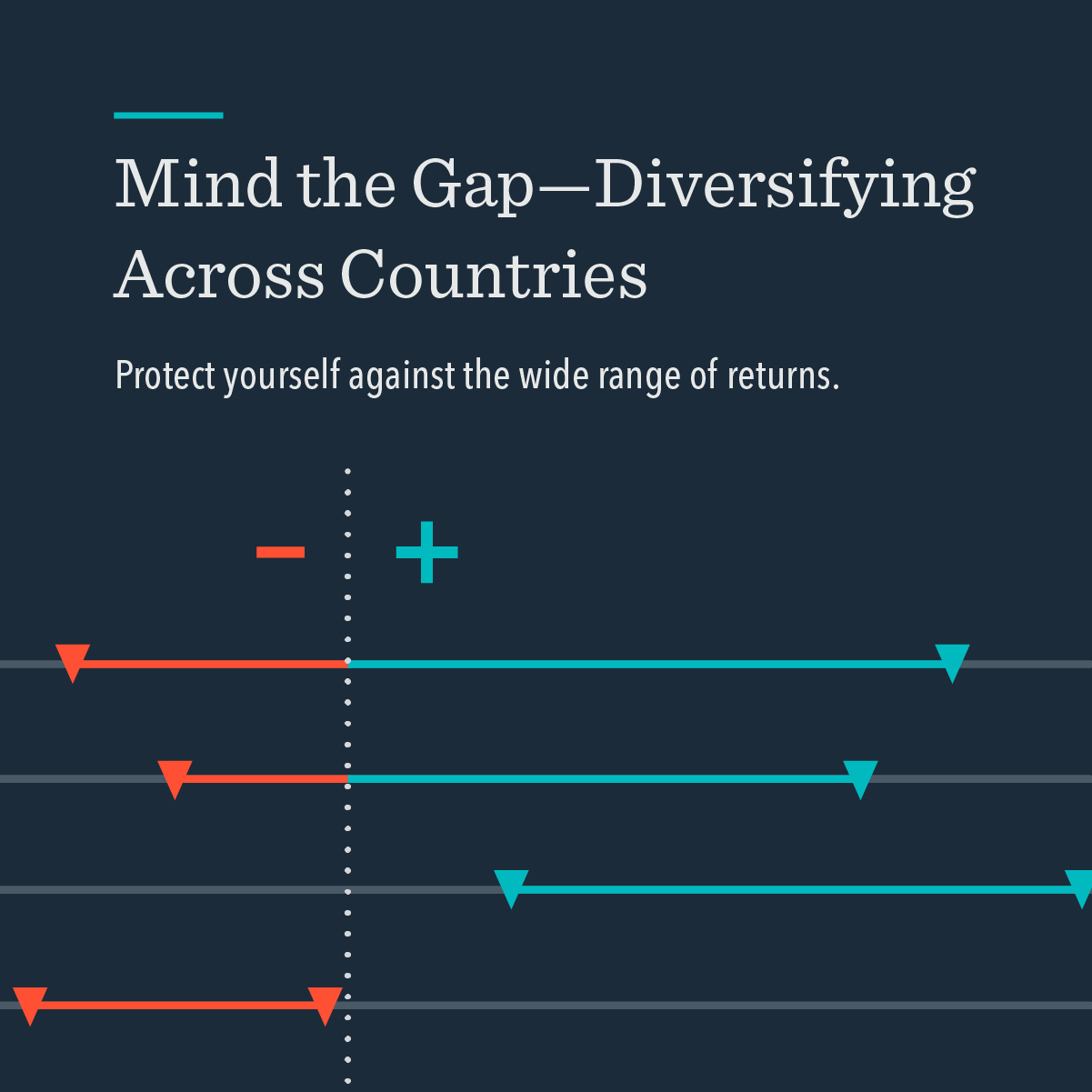 Mind the Gap—Diversifying Across Countries | Dimensional