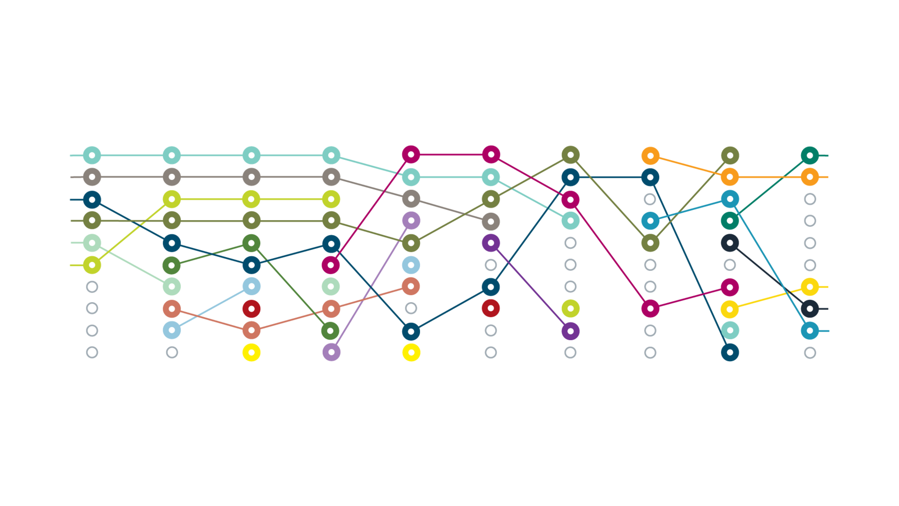 Large and In Charge? Giant Firms atop Market Is Nothing New. | Dimensional
