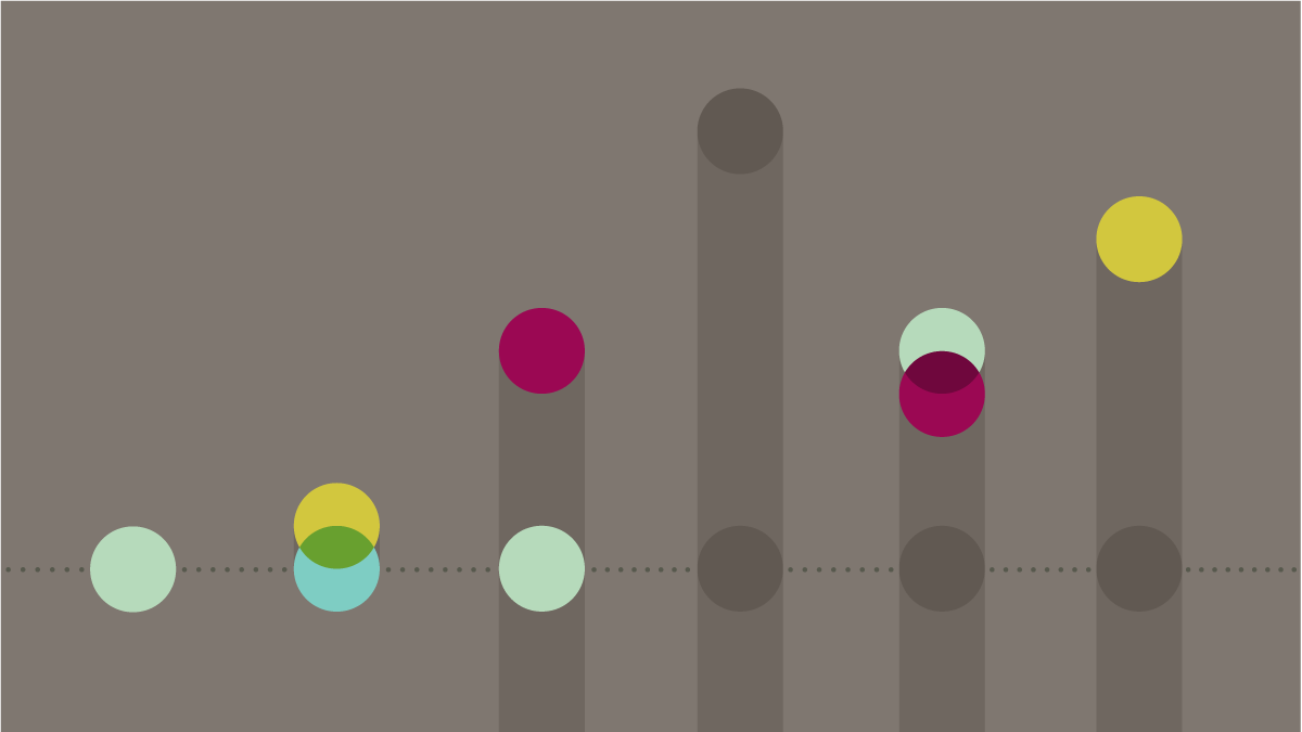 Separately Managed Accounts (SMAs) | Dimensional